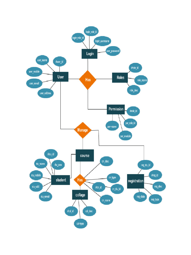 Dbms PR | PDF | Databases | Books