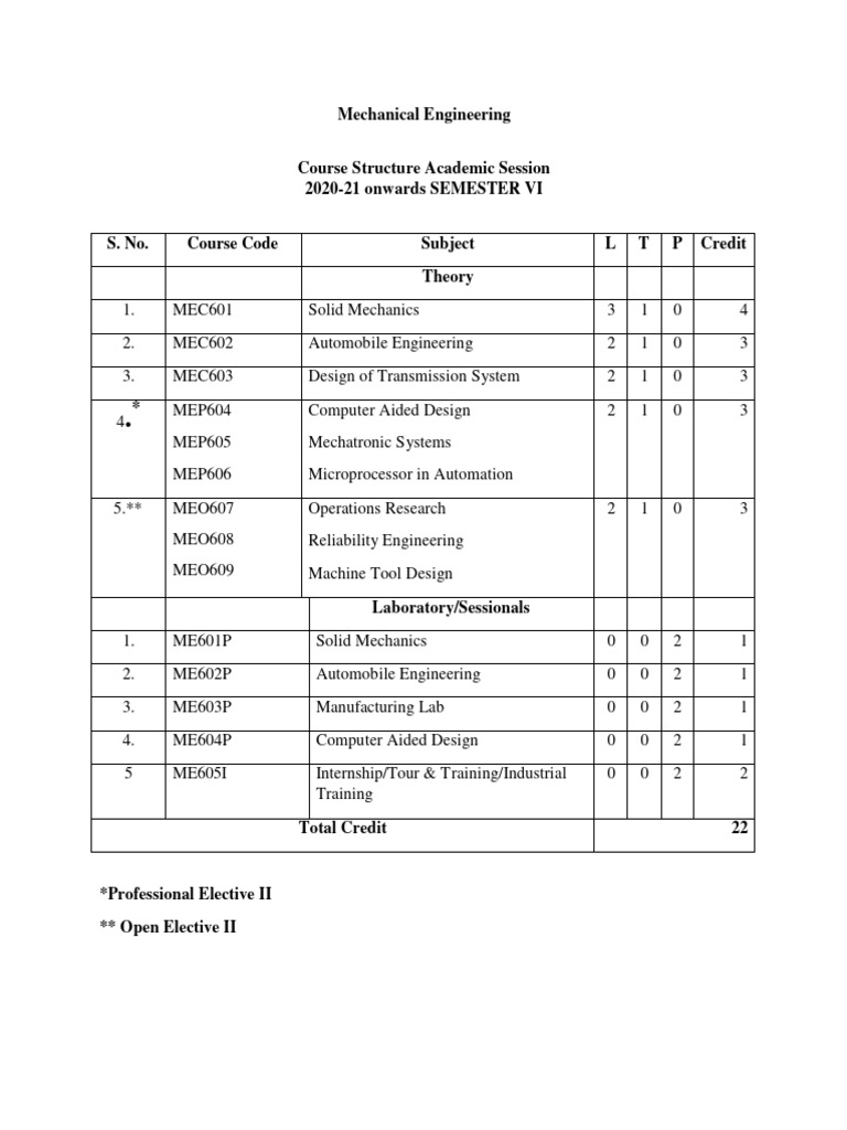 6th sem. syllabus. | PDF | Gear | Stress (Mechanics)