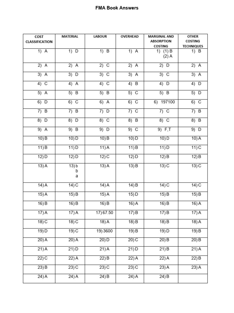 FMA Answers | PDF | Economies