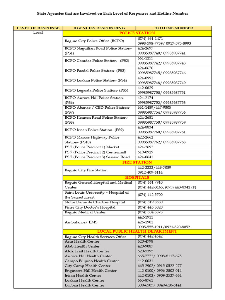 Baguio City Emergency Contact Numbers | PDF | Public Safety | Emergency ...