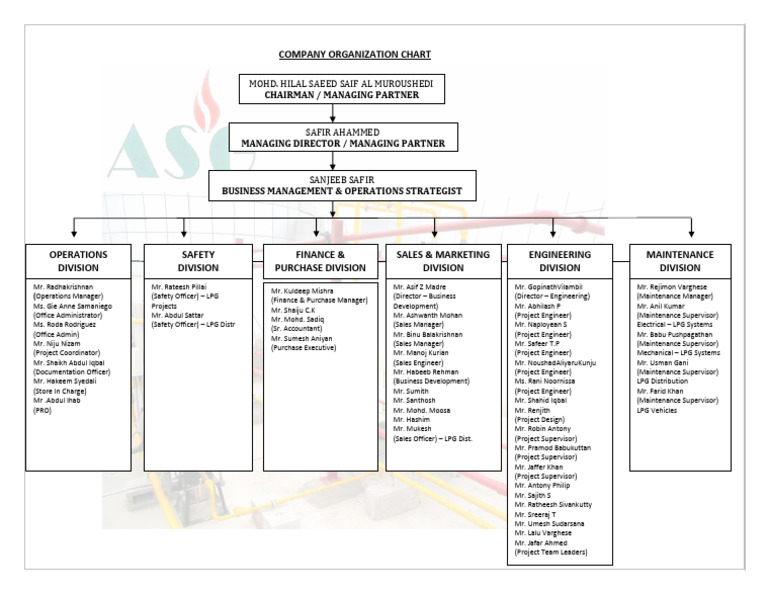 LPG - Organization Chart | PDF