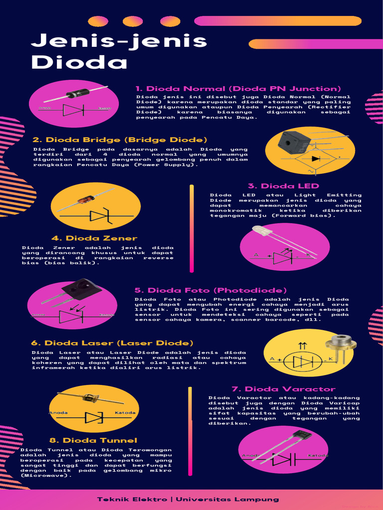 Jenis-Jenis Dioda dan Fungsinya | PDF | Komputer | Teknologi & Rekayasa