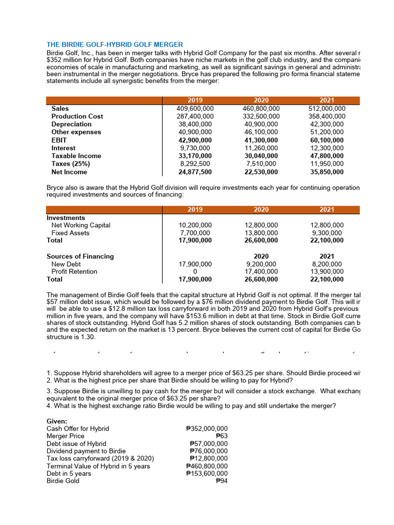 Birdie Golf - Hybrid Gold Merger - Cash Cows | Download Free PDF ...