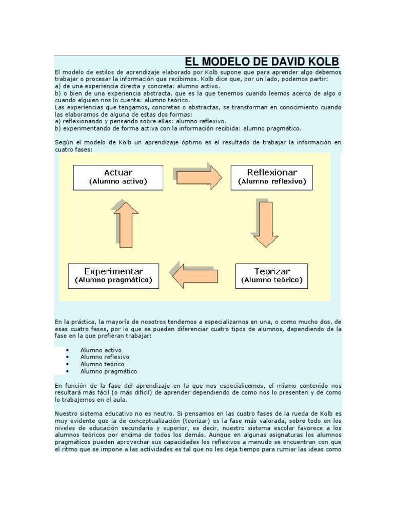 El Modelo de David Kolb | PDF | Aprendizaje | Interacciones de ...