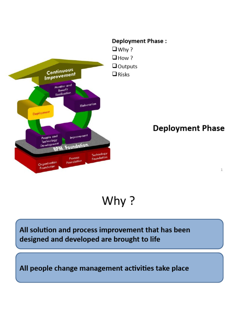 Deployment Phase | PDF | Marketing | Communication