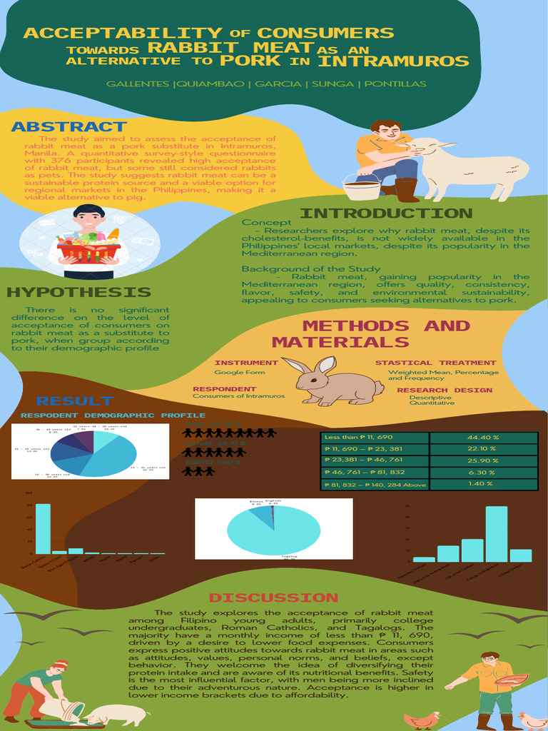 Rabbit Meat Infographic | PDF | Meat