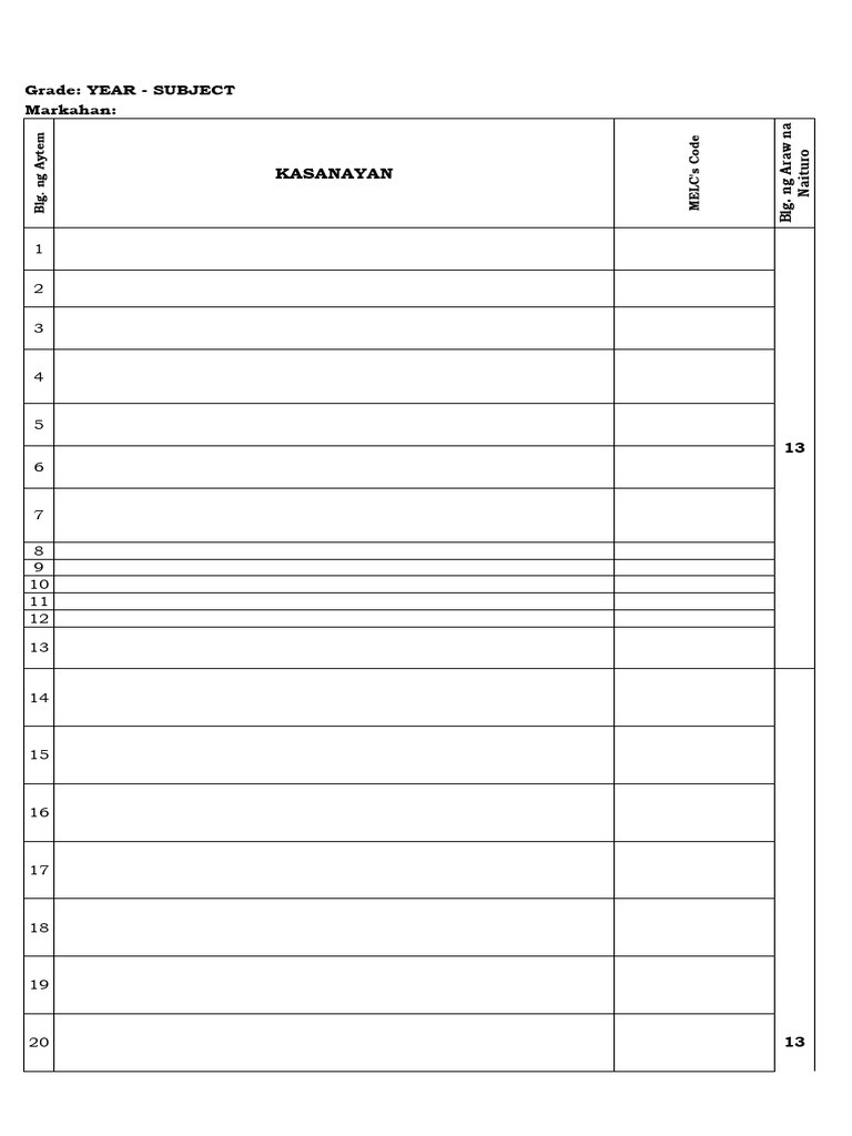 Table of Specification | PDF | Cognition | Cognitive Science