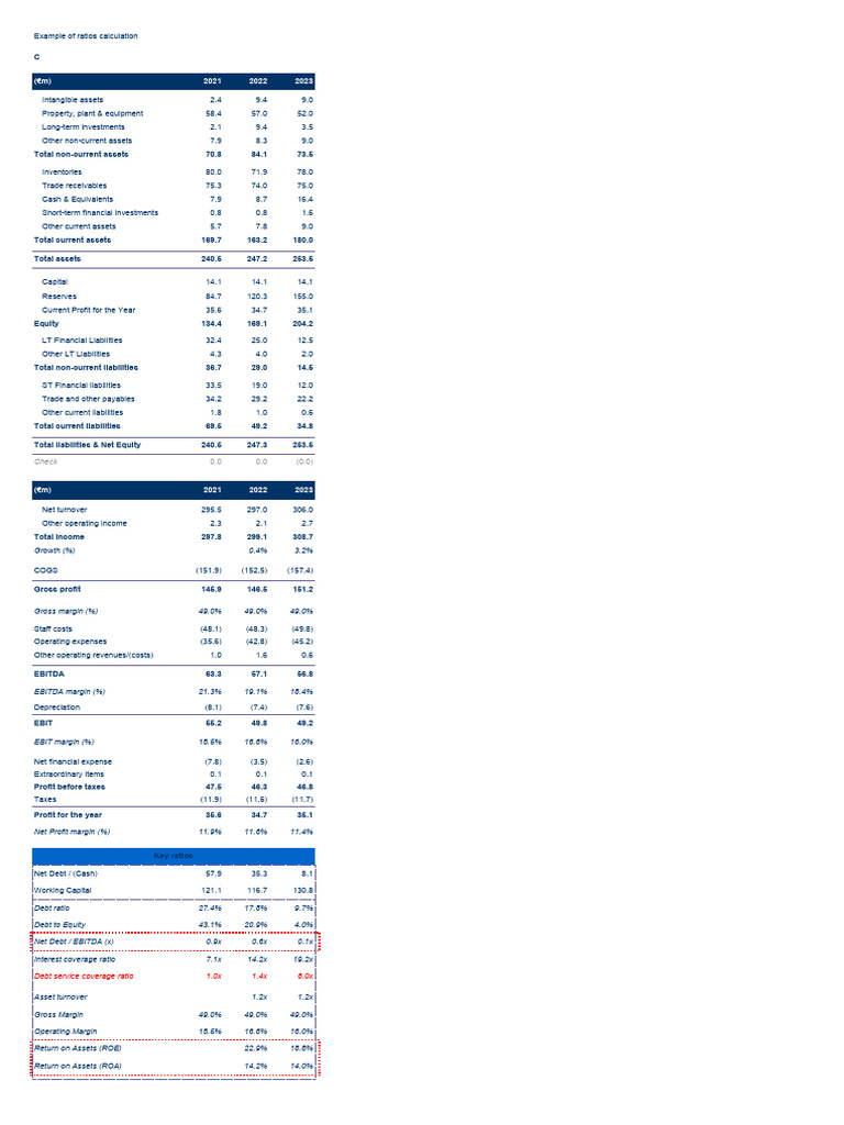 Session 1 Ratios (1) | PDF | Gross Margin | Revenue
