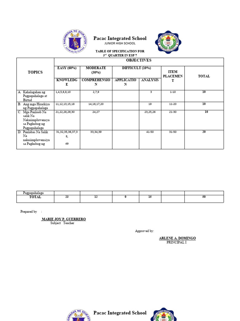 2nd Quarter TOs in Mapeh | PDF | Smoking | Tobacco