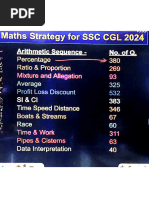 SSC CGL 2025 Maths Syllabus | PDF
