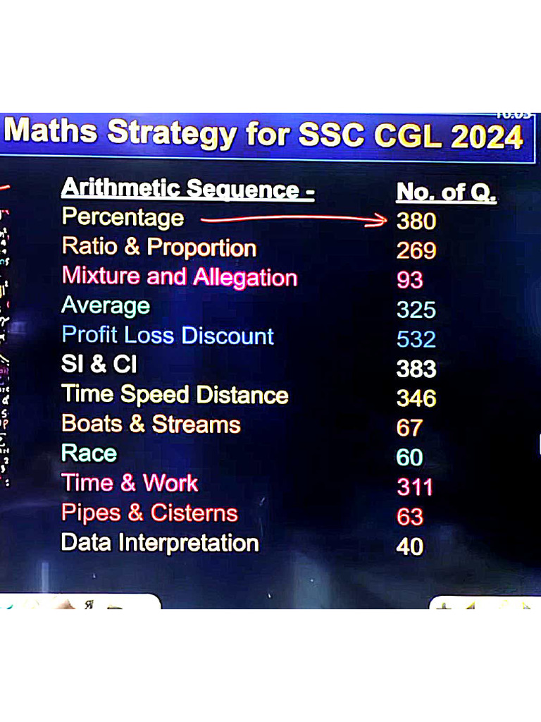 Maths Strategy | PDF