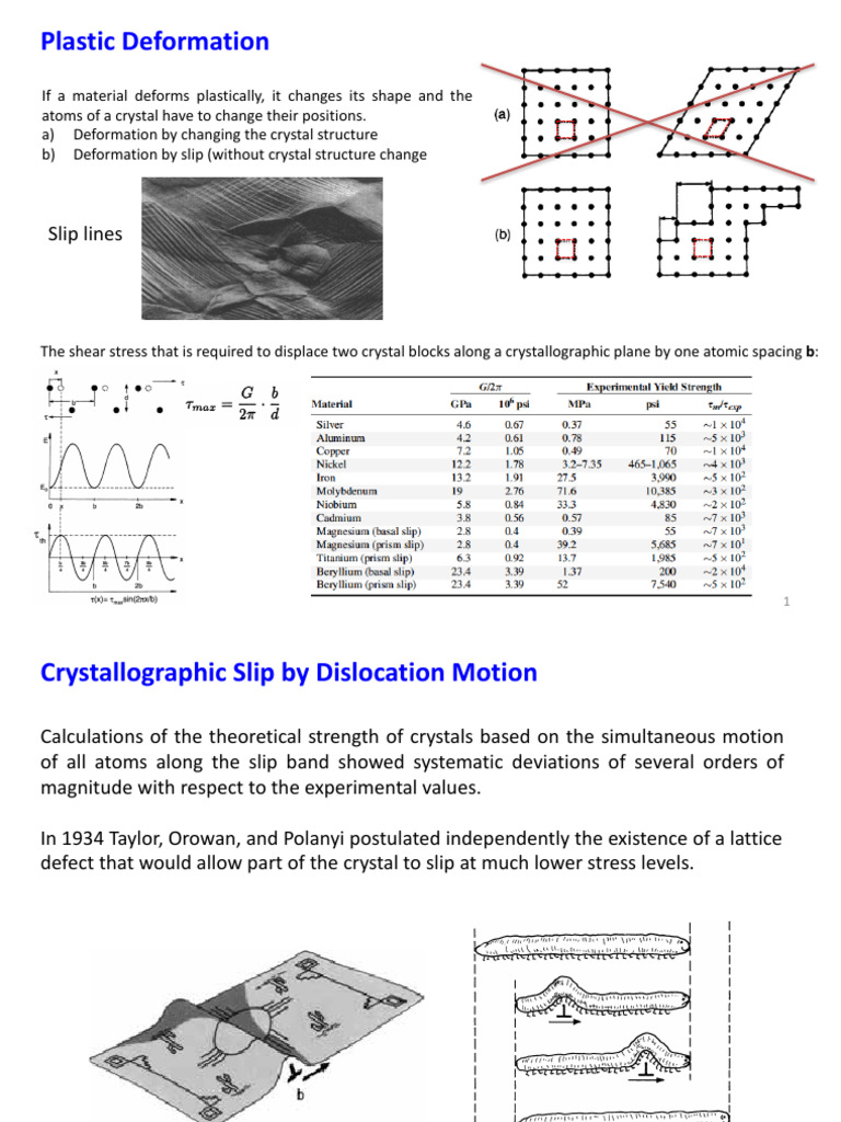 Lecture 2 | PDF | Dislocation | Crystal Structure