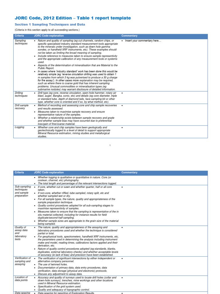 jorc_code_table_1_report_template_updated | PDF | Mining | Diamond