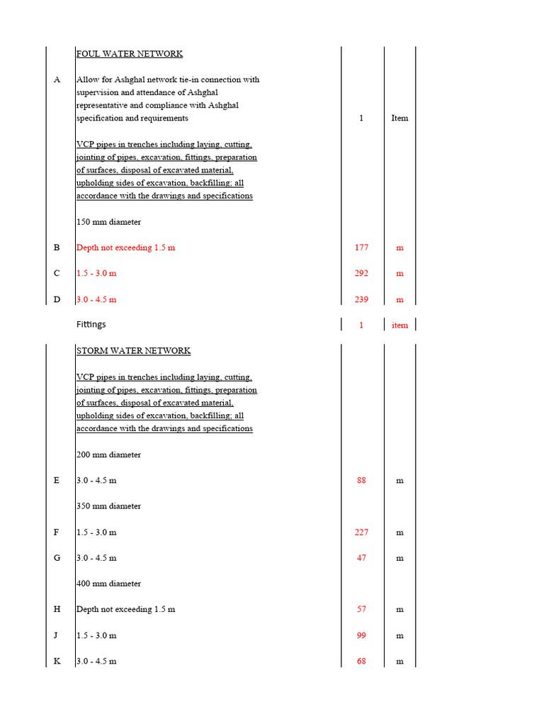 Pipes Esvc | PDF