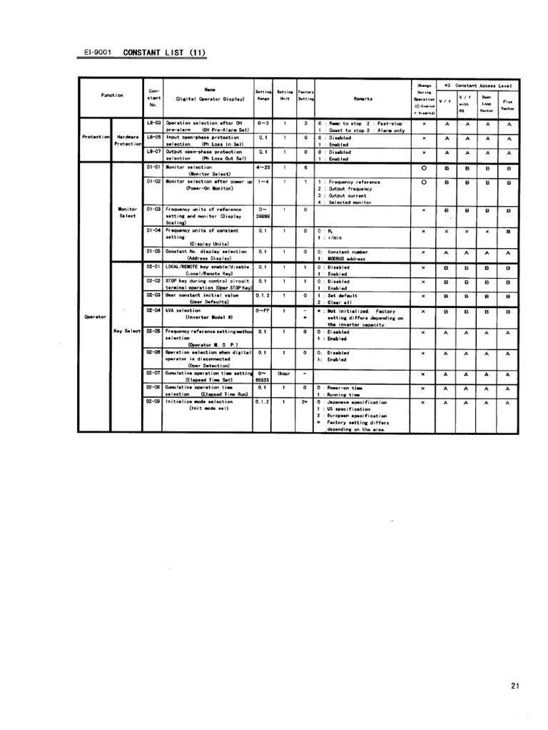 Eric9001 Constant | PDF