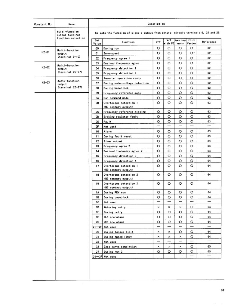 Eric9001 Constant | PDF