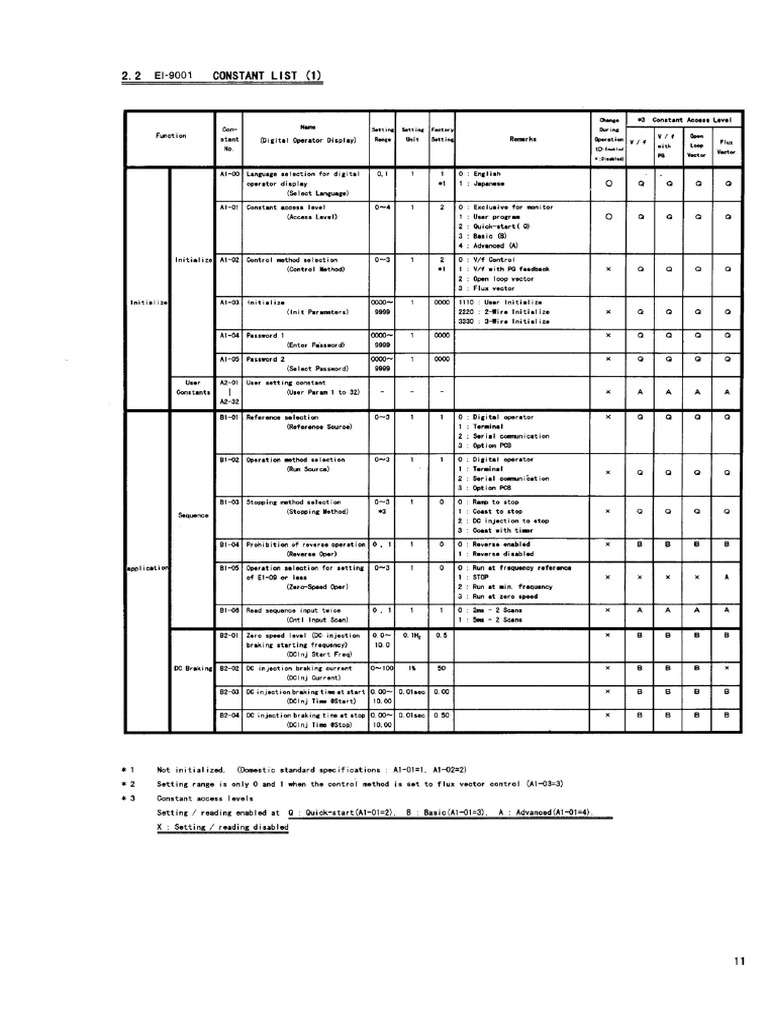 Eric9001 Constant | PDF