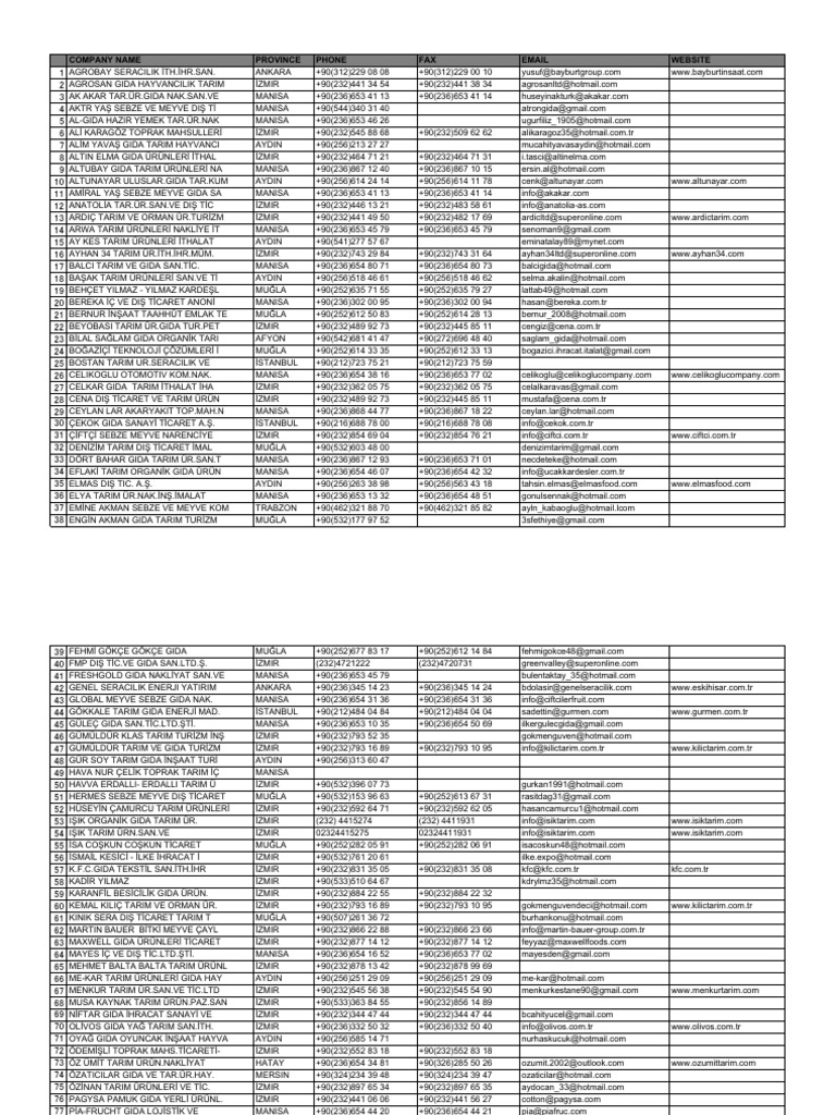 Freshfruits Türkiye Liste | PDF