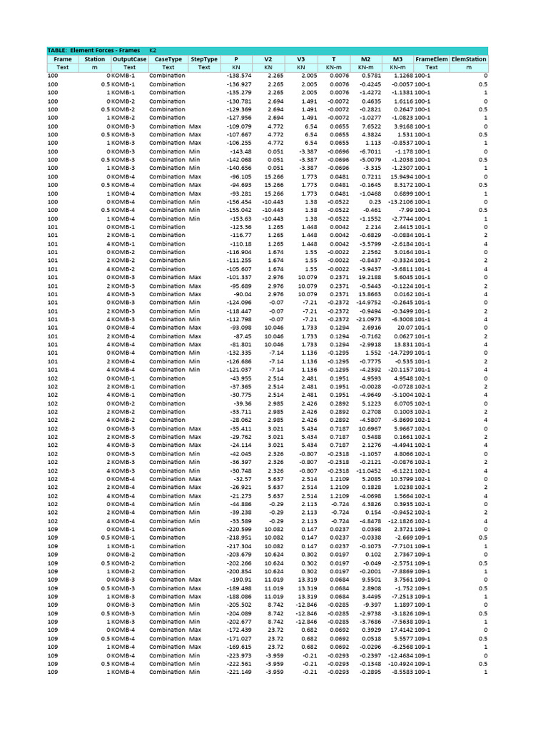 Table: Element Forces - Frames Frame Station Outputcase Casetype ...