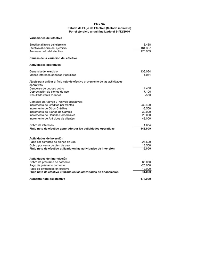 Resolución EFEX | PDF | Economias | Servicios financieros