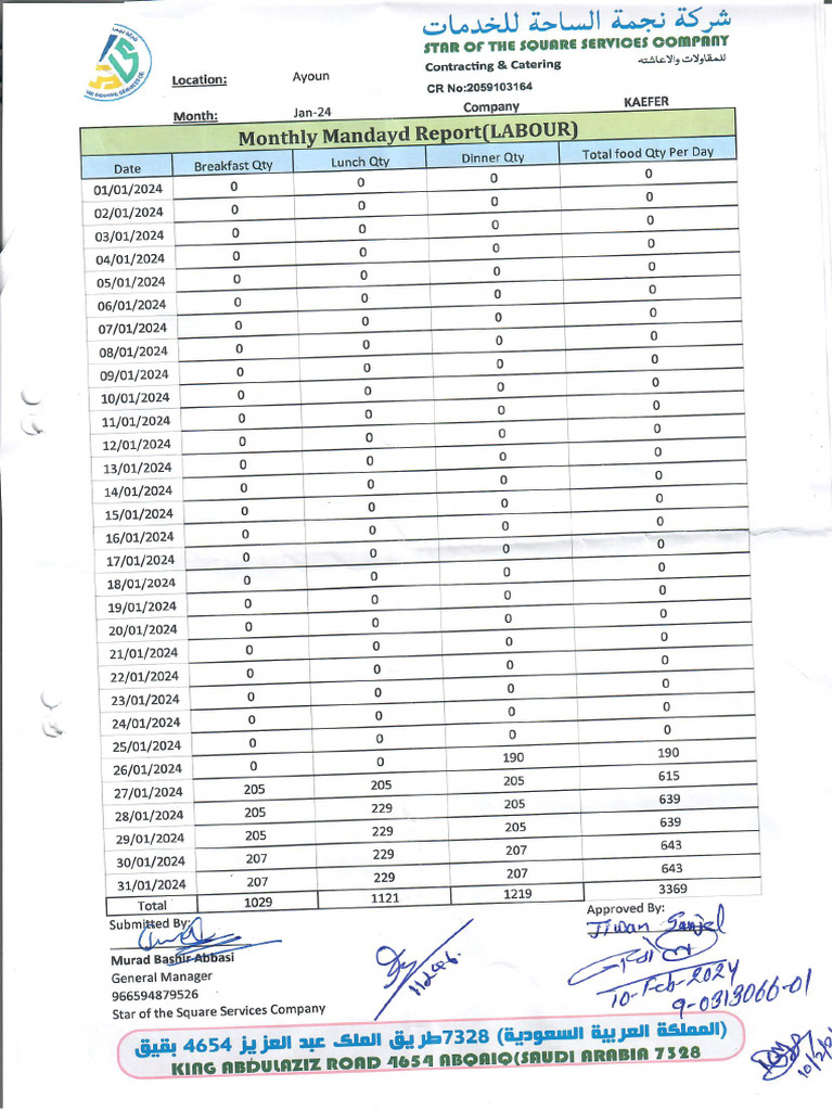 Kaefer Mandays Jan 2024 | PDF