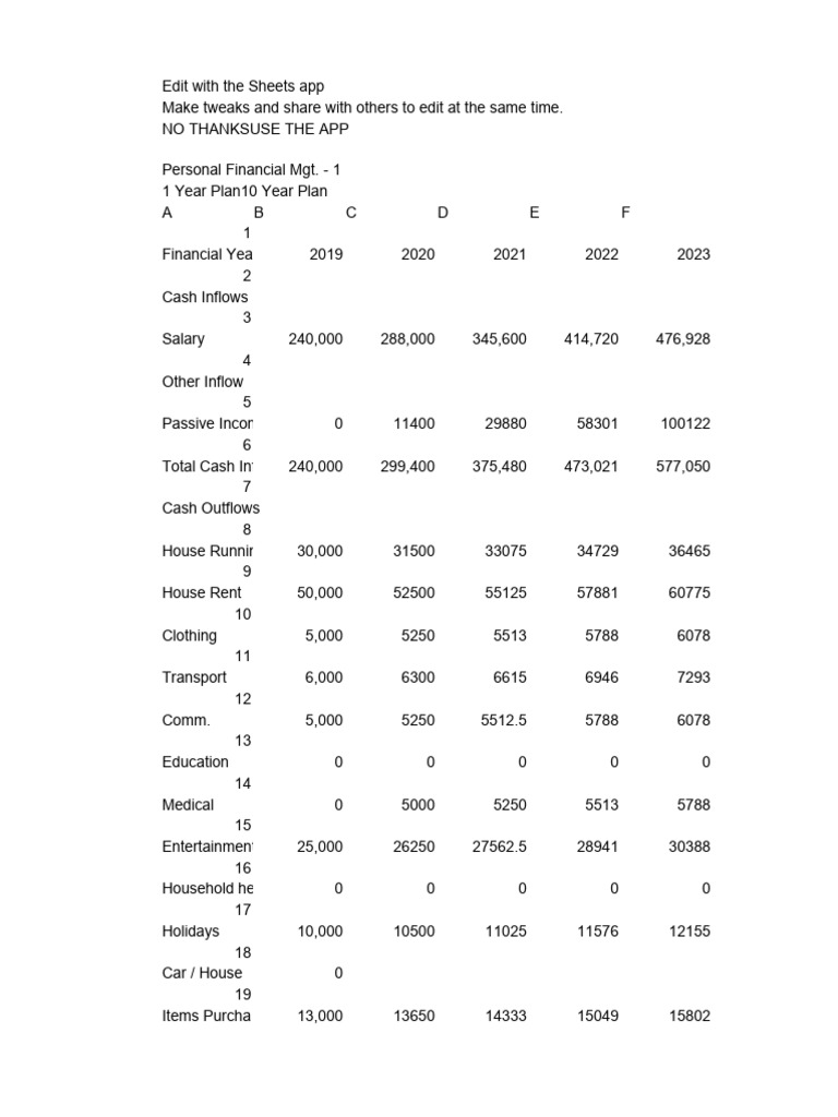 Personal Finance | PDF | Money | Economies