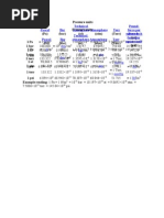 Pressure Unit Conversion Table | PDF | Pascal (Unit) | Physics