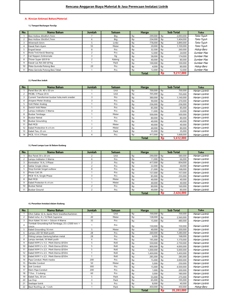 3.rencana Anggaran Biaya Material & Jasa Perencaan Instalasi Listrik Gudang Polder | PDF