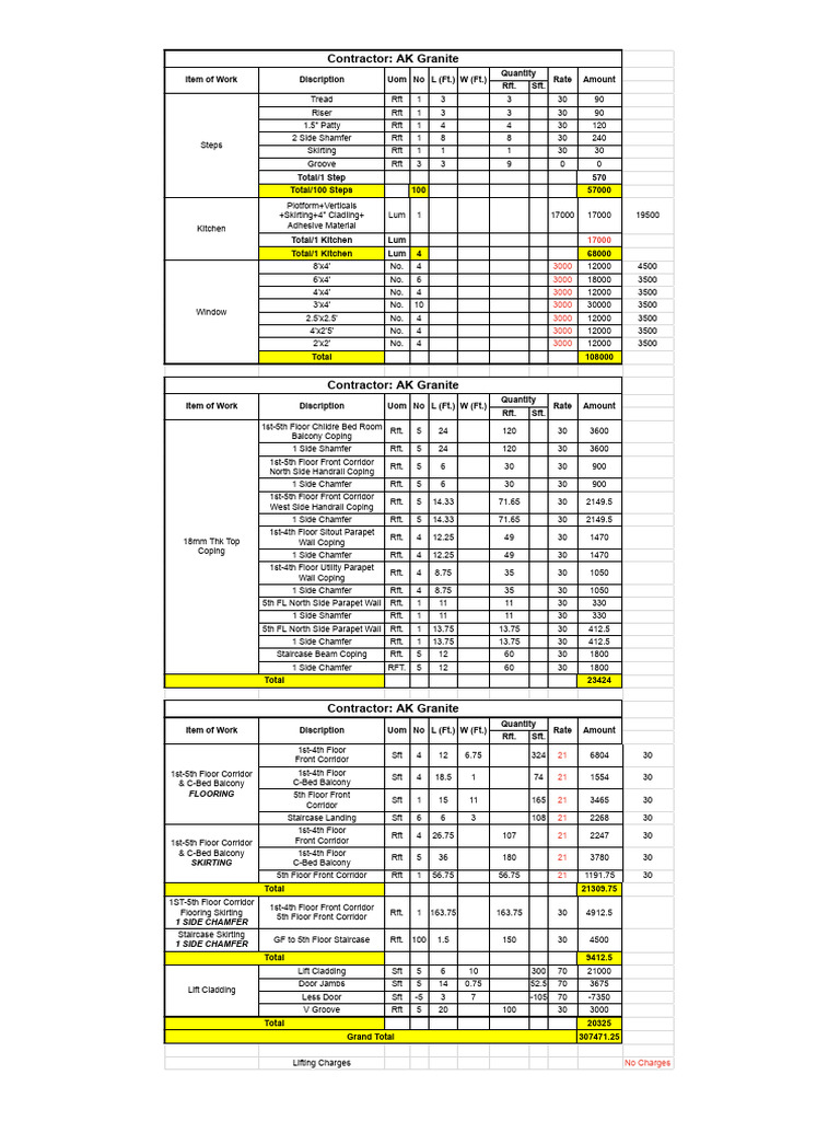 Altaf AK GRanite Work Rates | PDF | Local Government Areas Of ...
