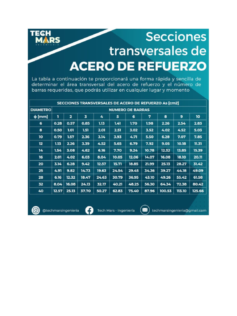 TABLA DE ACEROS | PDF