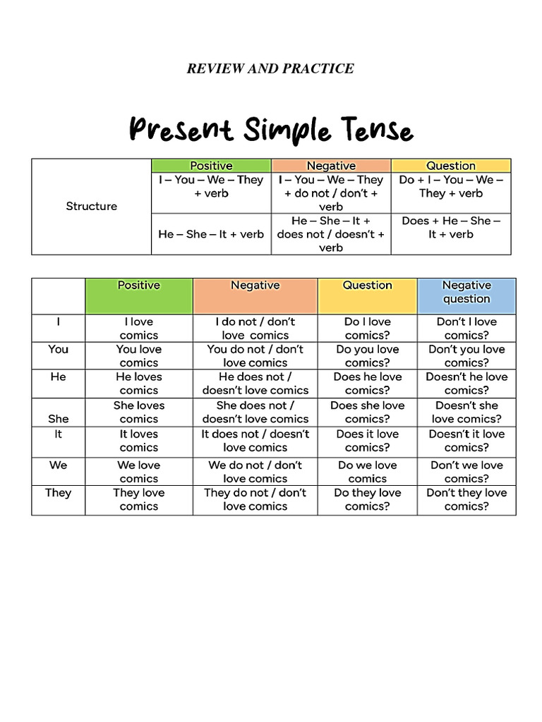 ESL Verb Tenses Review and Practice | PDF