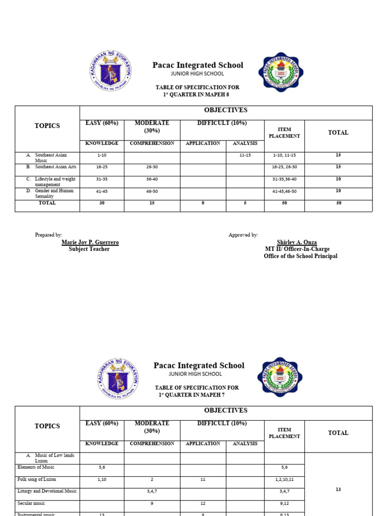 1st Quarter Tos | PDF | Liberal Arts Education