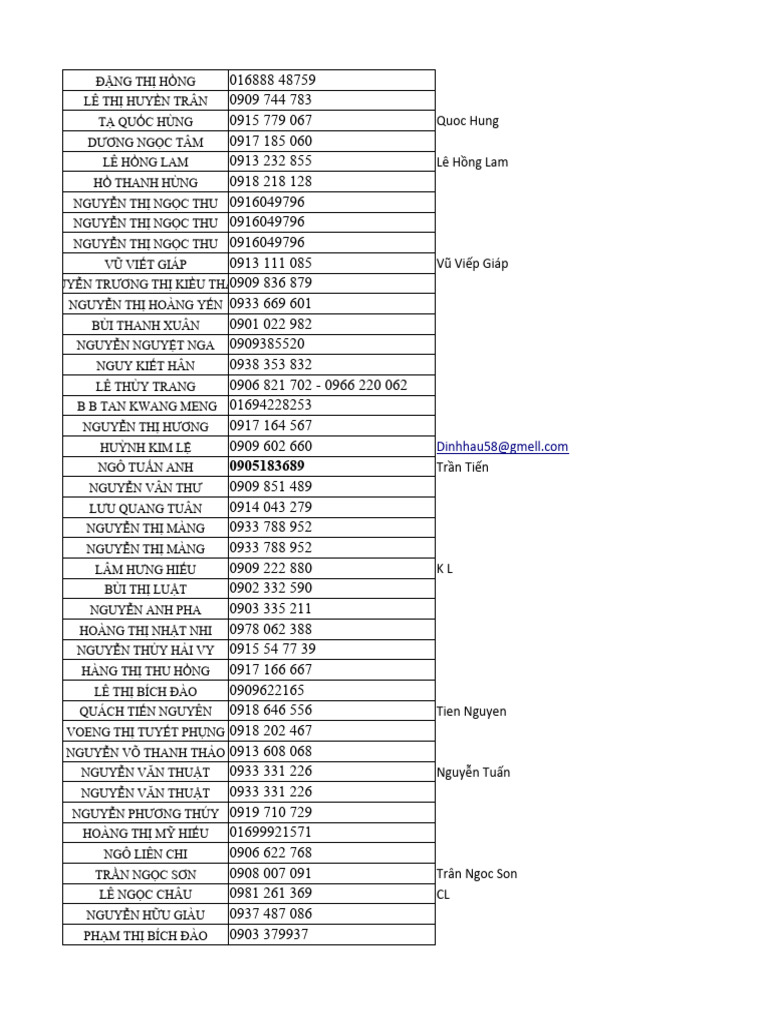 Quoc Hung Lê H NG Lam | PDF