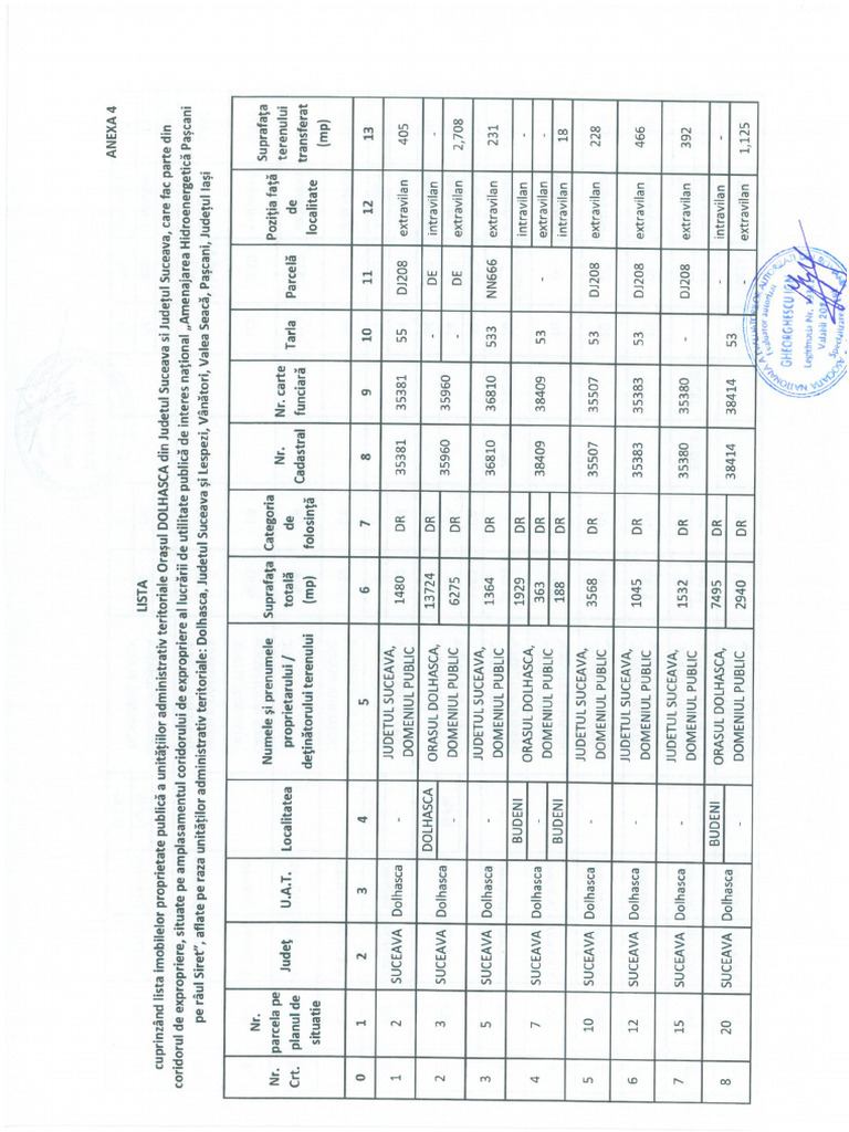 Anexa 4 HG Pascani | PDF