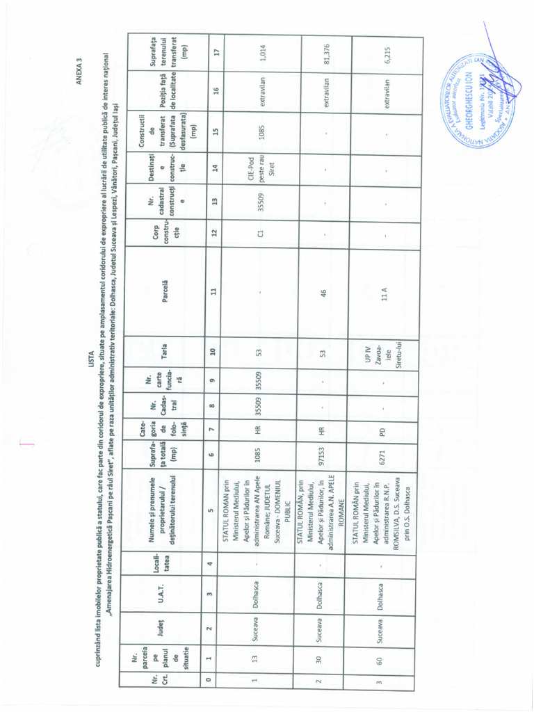 Anexa-3-HG-Pascani | PDF