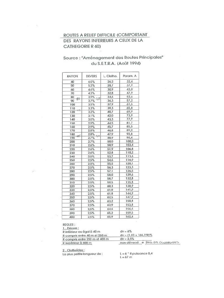 Route Et Devers | PDF