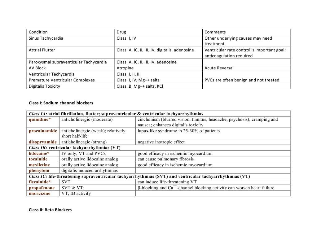 CV Drugs | PDF | Cardiac Arrhythmia | Heart