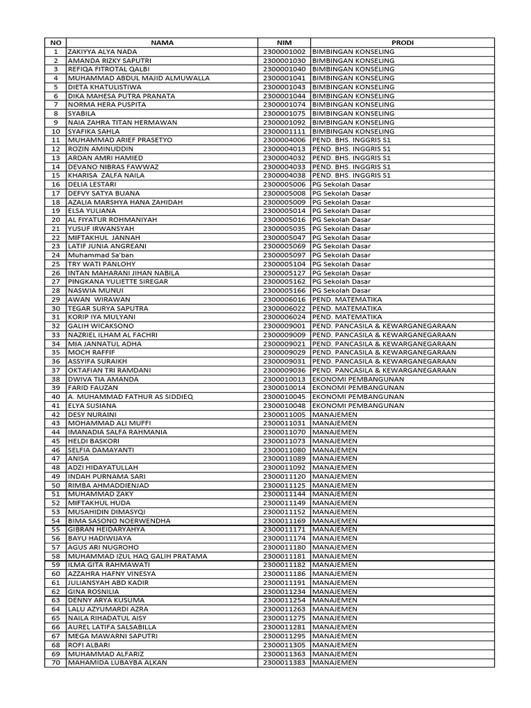Rekap Mahasiswa Angkatan 2023 Belum Daftar Soft Skills | PDF