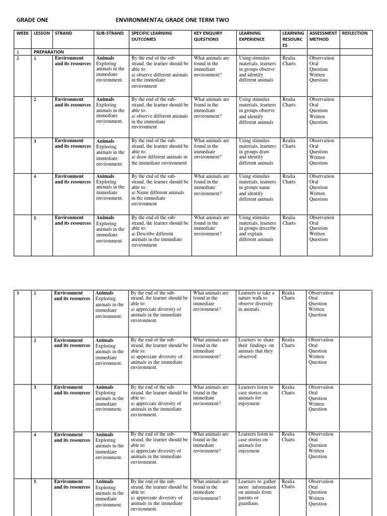 Grade One Environmental Lessons Overview | PDF | Learning | Behavioural ...