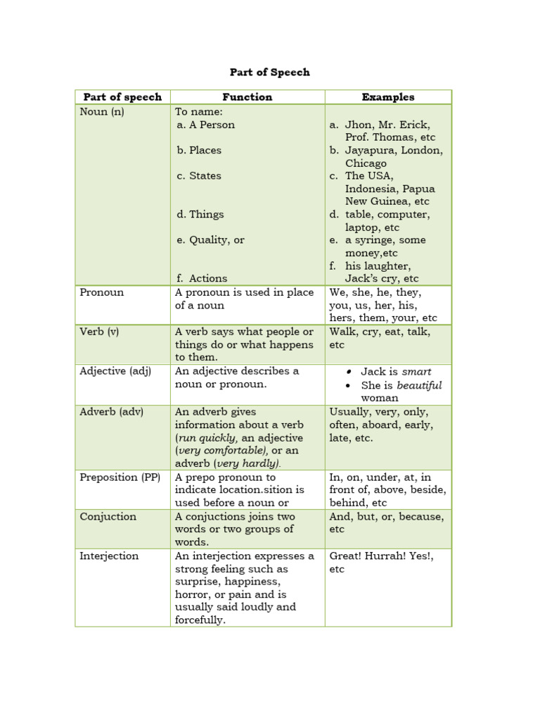Part of Speech | PDF | Verb | Subject (Grammar)