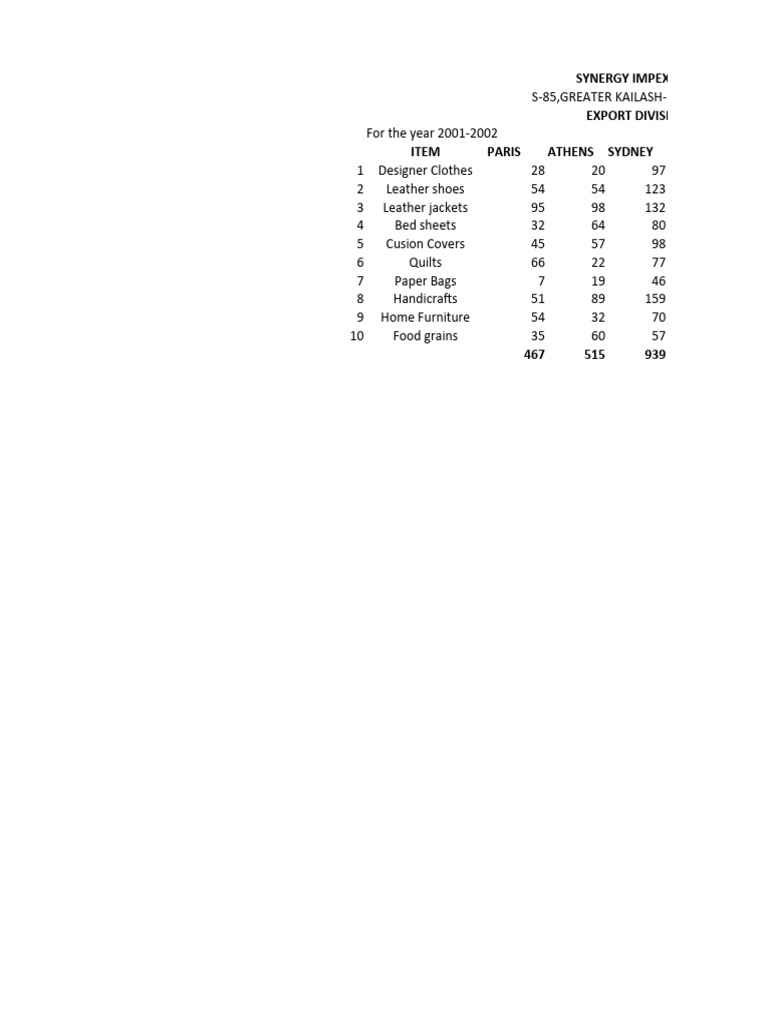 FOC Assignment | PDF | Consumer Goods | Decorative Arts