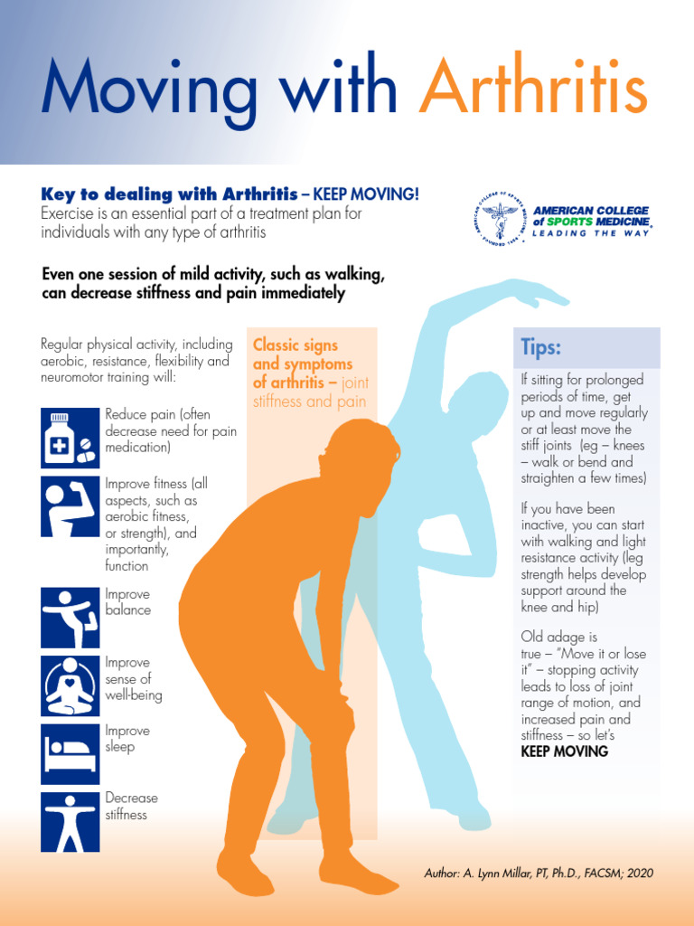 Arthritis Infographic | PDF | Arthritis | Physical Fitness