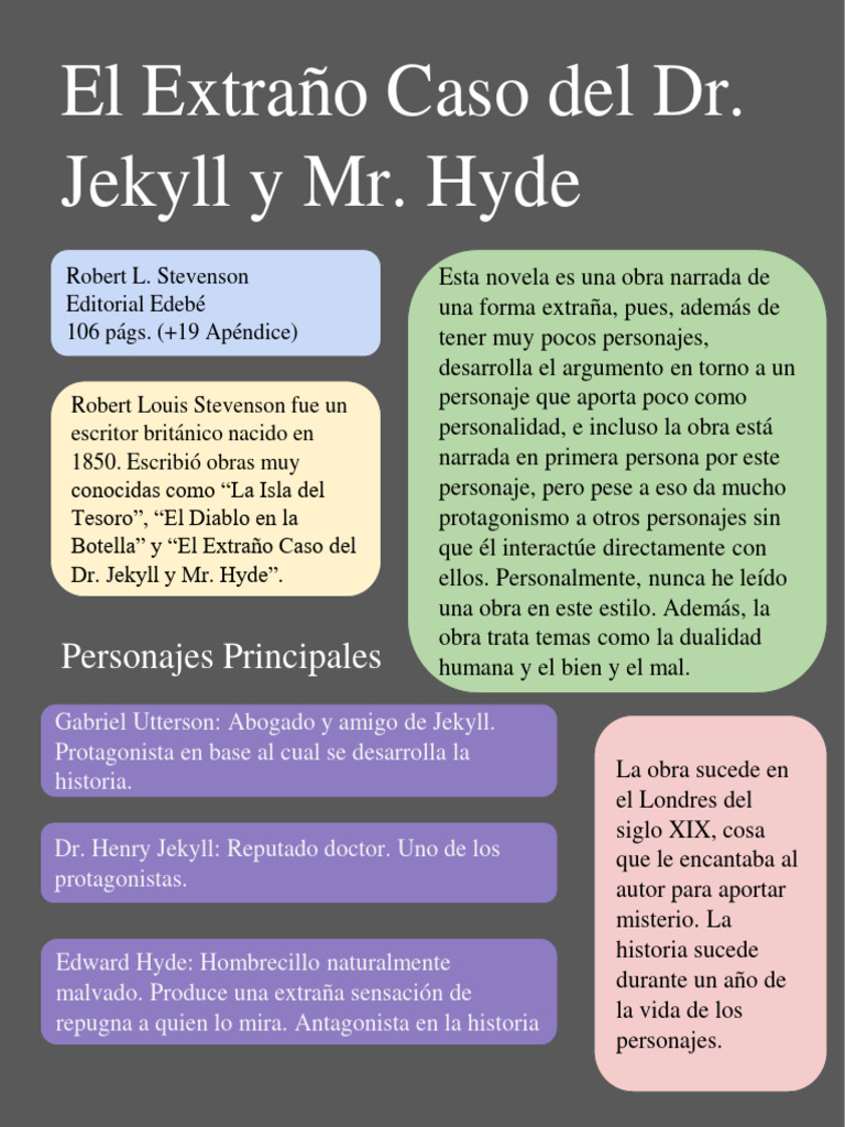 INFOGRAFIA-Jekyll-y-Hyde HJ | PDF | Extraño caso del Dr. Jekyll y el Sr. Hyde