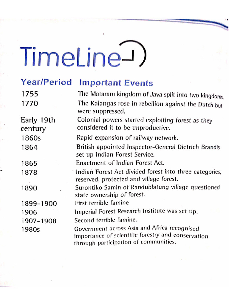 Chapter 3 History | PDF