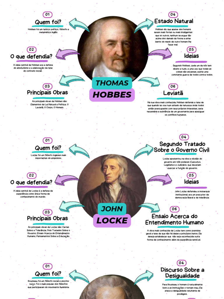 MAPAS MENTAIS FILÓSOFOS | PDF | Jean-Jacques Rousseau | Thomas hobbes