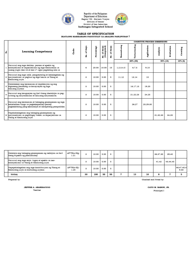 Sy 2023-2024 Q3 Ap7 Tos | PDF