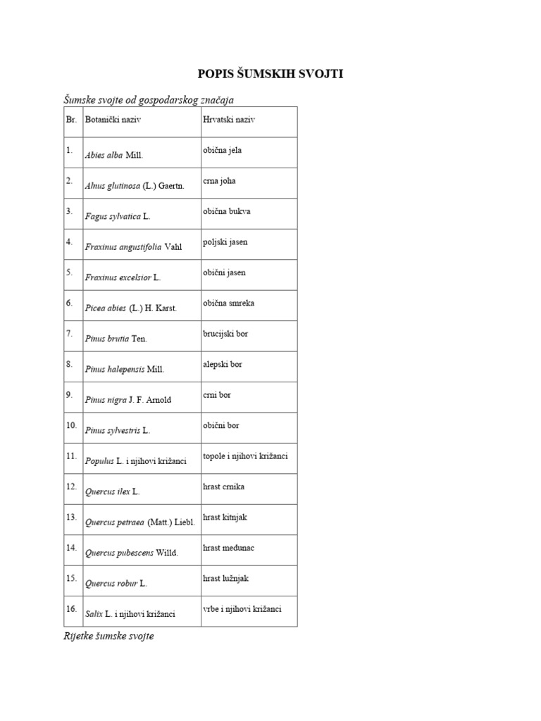 Popis Šumskih Svojti | PDF