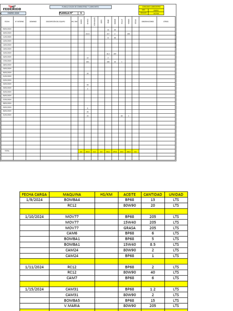 Planilla Consumo Aceite Enero 2024 Pdf