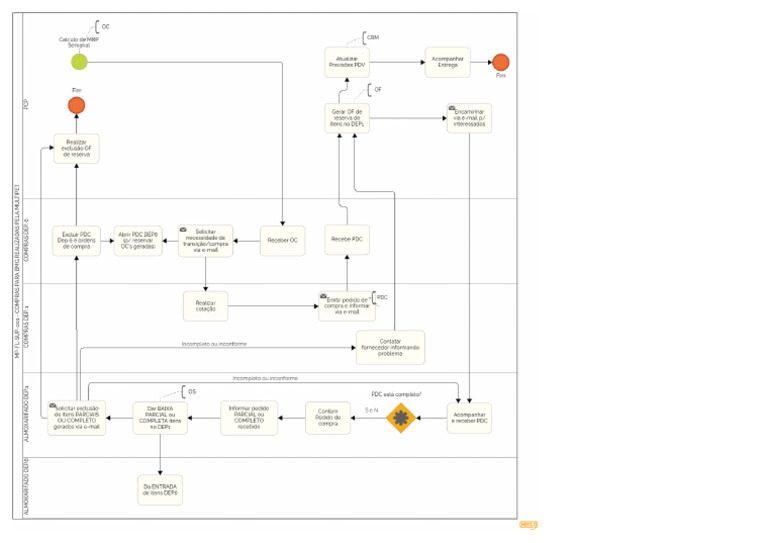 Mp-Fl-Sup-001 - Atualizado | PDF