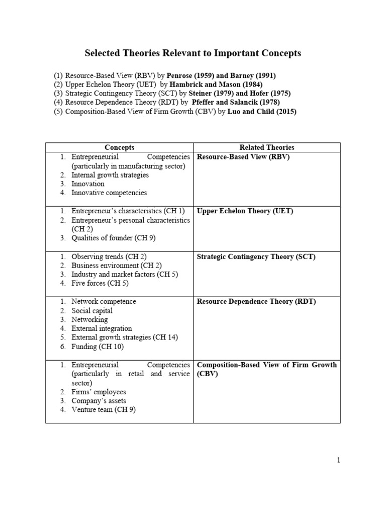 Notes on Selected Theories Relevant to Important Concepts. | PDF ...